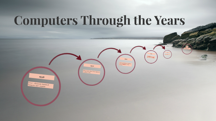 Computers Through the Years by Rachel Dalpiaz