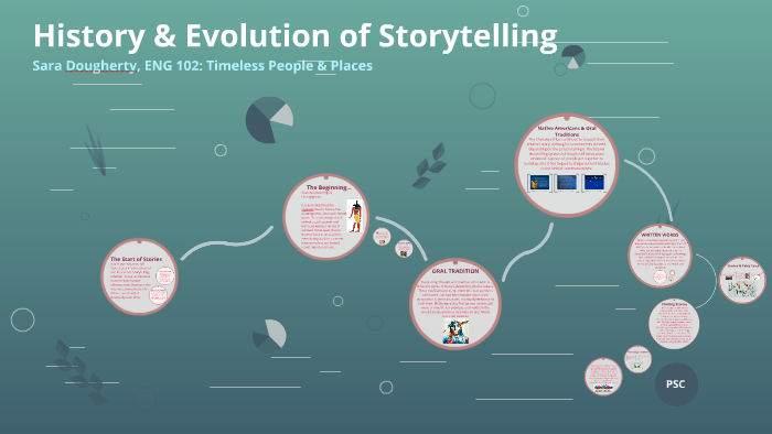 History & Evolution of Storytelling by Sara Dougherty on Prezi