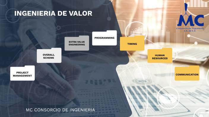 INGENIERIA DE VALOR by Alejandro Talavera on Prezi