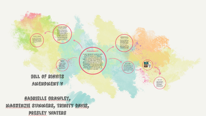 bill of rights by Gabrielle Crawley on Prezi