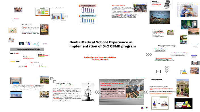 Benha Medical School Experience in implementation of 5+2 CBME program ...