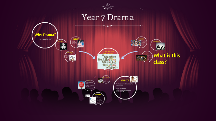 Year 7 Drama by Zachary Oldham on Prezi
