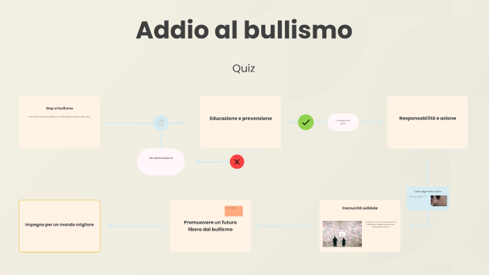 Addio al bullismo by Simone Gargiulo on Prezi