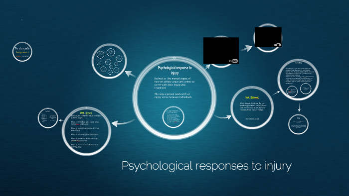 Psychological Responses to Sports Injuries by Ockert Erasmus on Prezi