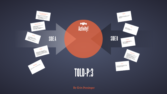 What is the Purpose of the TOLD-P:3? by Erin Persinger on Prezi