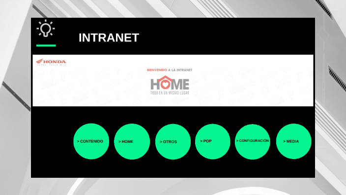Intranet Honda by L.katherine chiappe on Prezi