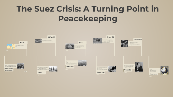 Suez Crisis: A Turning Point in Peacekeeping by Nick Boci on Prezi