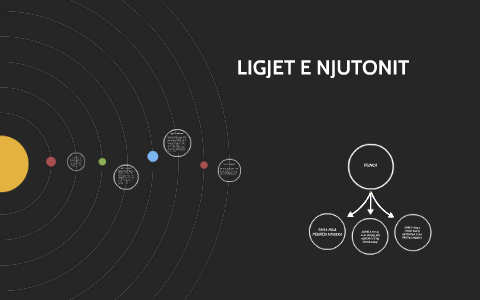 LIGJET E NJUTONIT by Sara Hila on Prezi