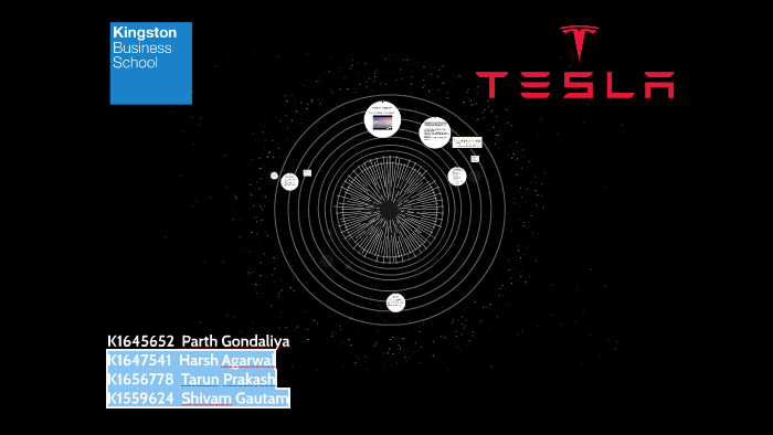Tesla - Innovation Management by Parth Gondaliya on Prezi