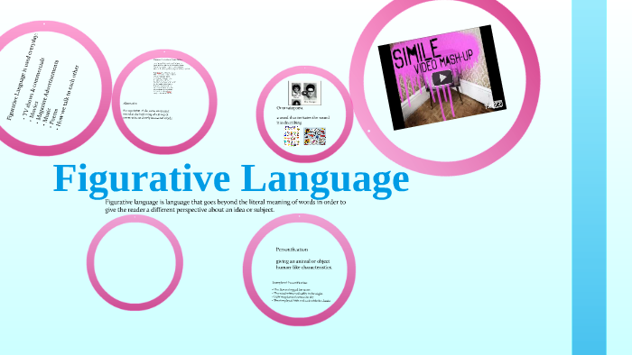 Figurative Language Intro & Practice ELA 7 by Carie Kuhn on Prezi