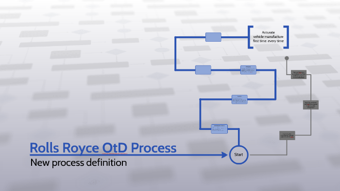 Rolls Royce OtD Process by Nick Cook
