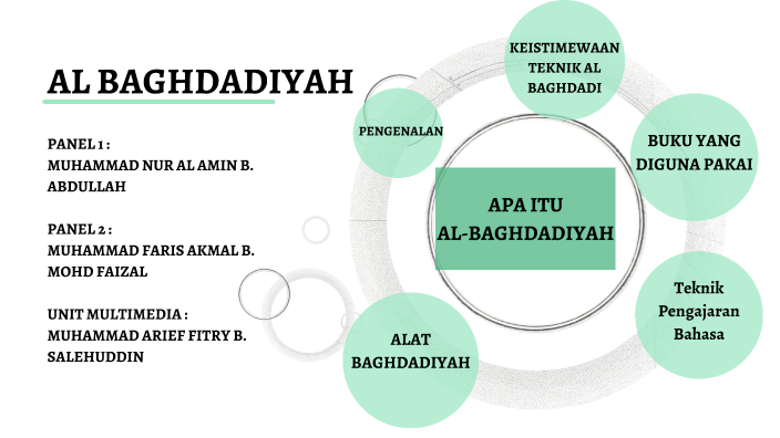 Al baghdadiyah by Nur AL Amin on Prezi