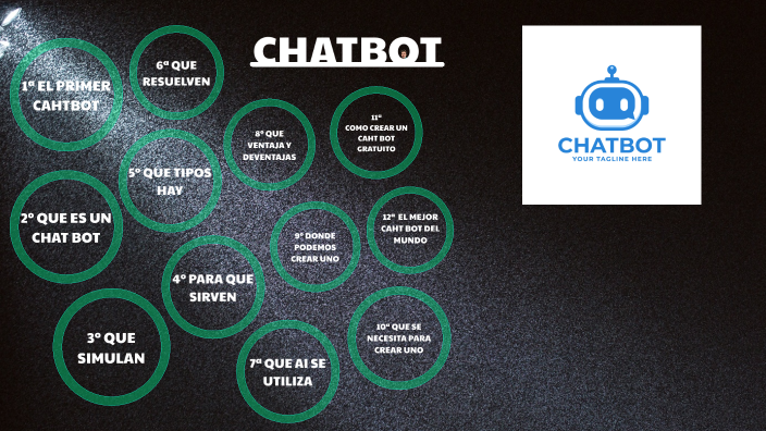 Benzema vs. The Four-Headed Dragon by MISCO JONES on Prezi