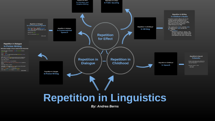 Repetition in Linguistics by Andrea Berns on Prezi