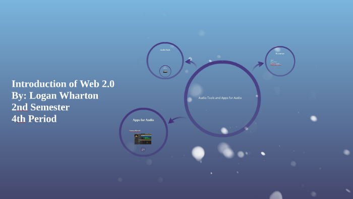 Introduction of Web 2.0 by logan wharton on Prezi