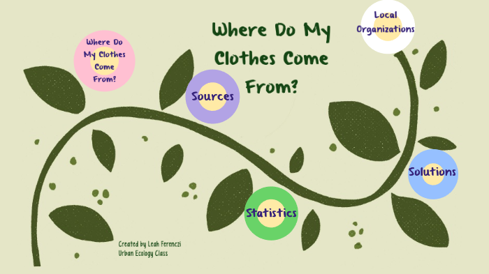 Where Did My Clothes Come From? by Leah Ferenczi on Prezi