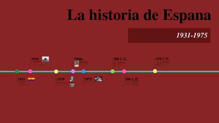 La historia de Espana by Macy Browning on Prezi