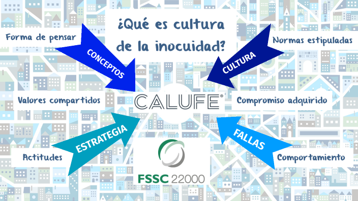 ¿Qué es cultura de la inocuidad? by flor amelia velazquez on Prezi