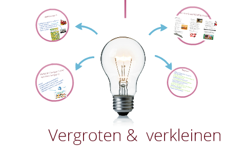 Vakdidactiek 3b - vergroten en verkleinen by Patrick Neef on Prezi