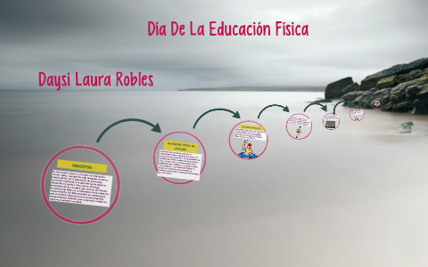 Educación Fisica by Daysi Laura Robles on Prezi