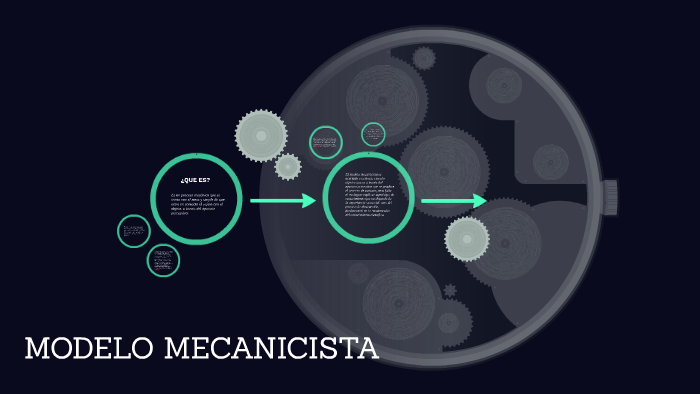 MODELO MECANICISTA by carolina Ruiz on Prezi