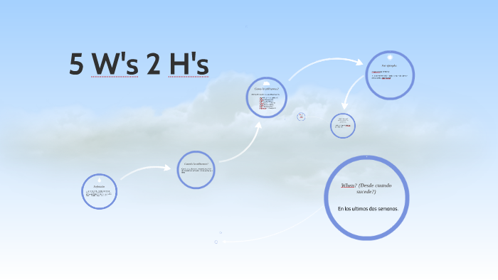 5 W's 2 H's by Carlos Ortiz