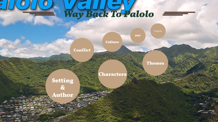 Way Back To Palolo by S392-Kody Uyemura-Iga on Prezi
