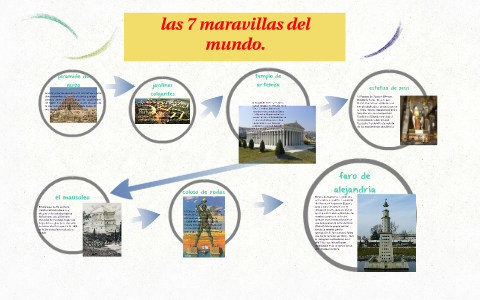 las 7 maravillas del mundo. by antonio rodriguez on Prezi
