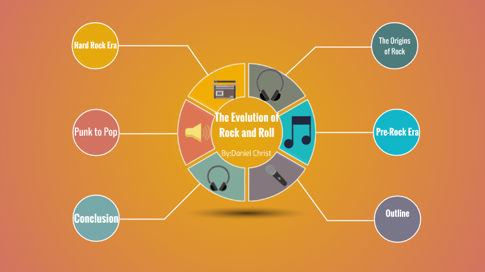 Evolution of Rock and Roll by Daniel Christ on Prezi
