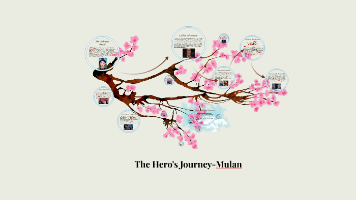 The Hero's Journey-Mulan by Michaela Parkin on Prezi