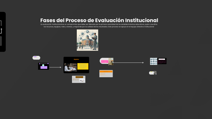 Fases del Proceso de Evaluación Institucional by Genesis Carolina ...