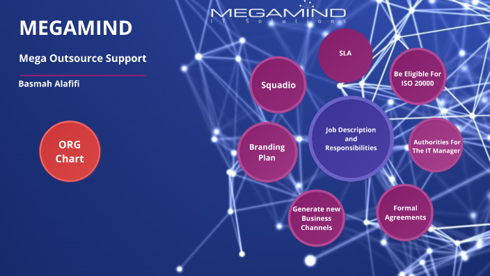 Mega Outsource Support SBU Org Chart by Moamen Shalaby on Prezi