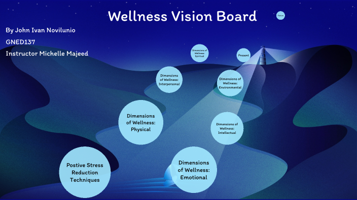 Wellness Vision Board by Ivan Novilunio on Prezi