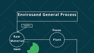 Envirosand by EDER ALBERTO RUIZ LOPEZ on Prezi Design
