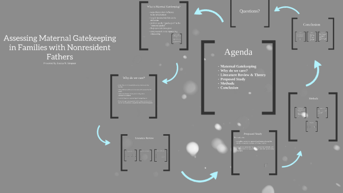 Maternal Gatekeeping by Jessica Simpson on Prezi