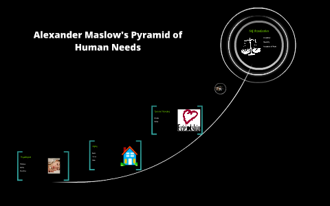 Alexander Maslow's Pyramid of Human Needs by Katie Lackner on Prezi