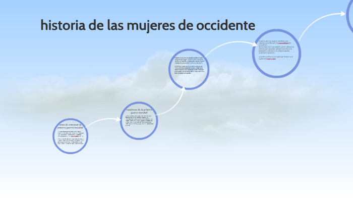Historia De Las Mujeres De Occidente By Sinuhe Guillen On Prezi