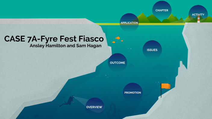 Case 7A- Fyre Festival Media Ethics by Ansley Hamilton on Prezi