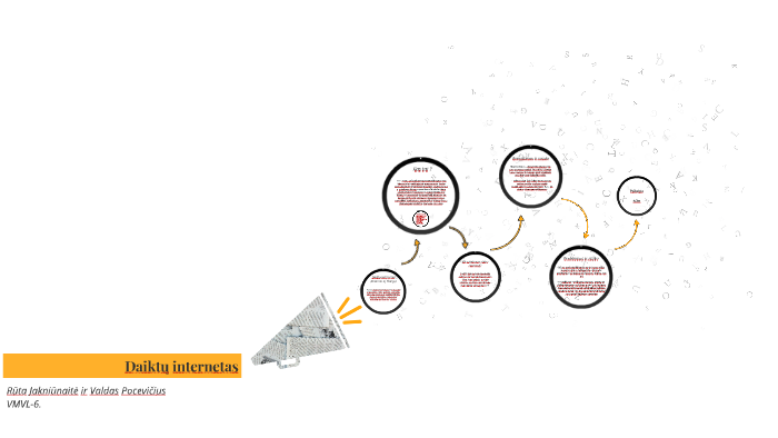 Daiktų internetas by Rūta Jakniūnaitė on Prezi