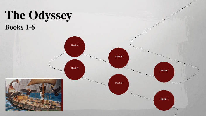The Odyssey Books 1-6 by Evan Hedgepath on Prezi