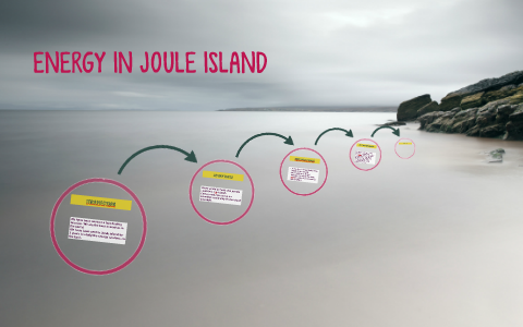 ENERGY IN JOULE ISLAND by Blossom C-T on Prezi