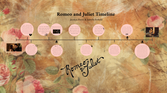 Romeo and Juliet Timeline by Isabella Feshold on Prezi
