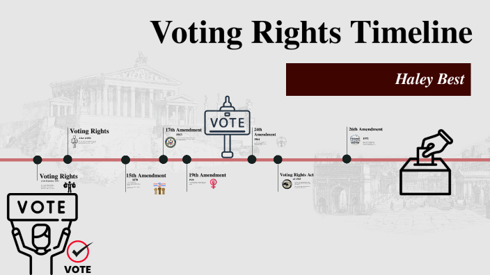 Voting Rights Timeline by Haley Best _ Student - PantherCreekH on Prezi
