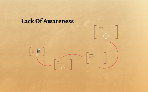 Lack Of Awareness by on Prezi