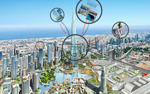 5 themes of geography Dubai by jordy araya on Prezi