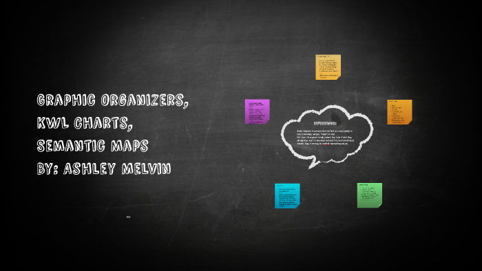 Graphic Organizers, KWL Charts, Semantic Maps by Ashley Melvin on Prezi