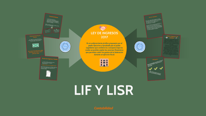 LIF Y LISR/ Contabilidad by Dayel Meléndez