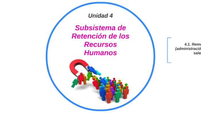 Subsistema de retención de los Recursos Humanos by Diego Cmet on Prezi