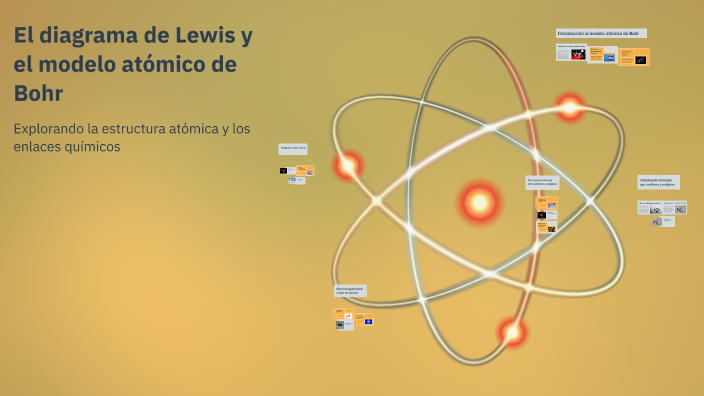 El diagrama de Lewis y el modelo atómico de Bohr by Irving Gomez on Prezi