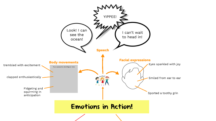 Emotions in Action! by Joanne Teo on Prezi